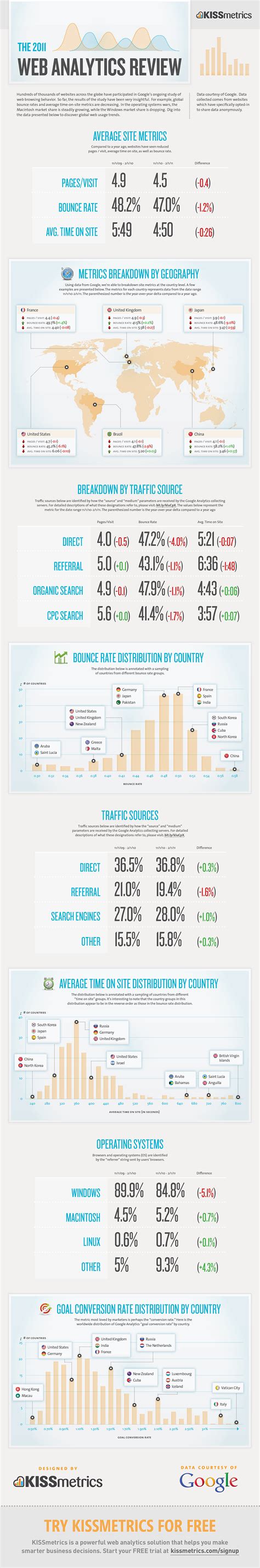 The 2011 Web Analytics Review