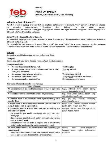 Unit 01 Part Of Speech Download Free Pdf Part Of Speech Noun