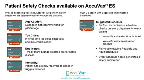 Accuvax® Vaccine Management System Releases Patient Safety Checks Helping With Hedis