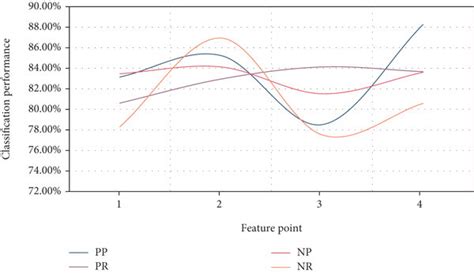 Comparison Of Classification Performance Of Pmmln Gram Using The Nb