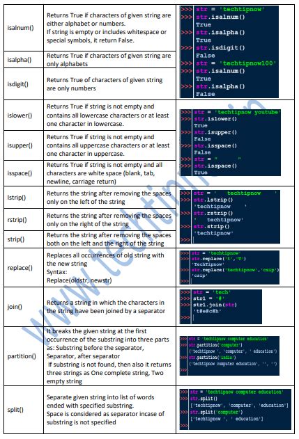 Strings In Python Class 11 String Manipulation Notes Techtipnow