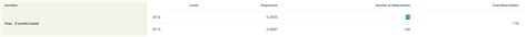 Solved Begin Tabular Lccc Variables And Levels And