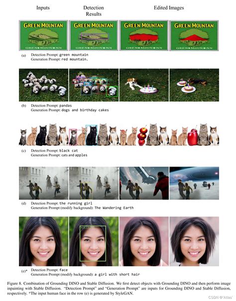 Grounding Dino 开集目标检测论文解读 Csdn博客 Grounding Dino 开集目标检测论文解读 Csdn博客