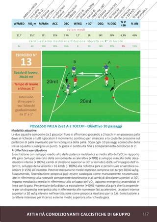 Calcio Possesso Palla 2 Vs 2 Pdf