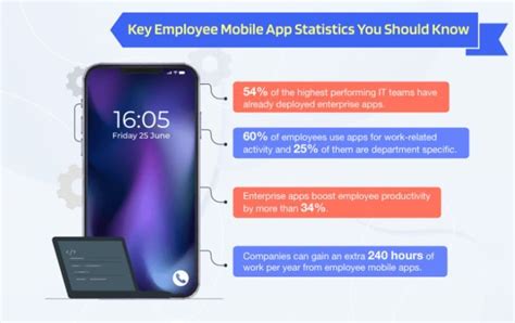 Employee Mobile App Artofit
