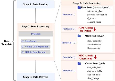 Standardized Data Module — Edustudio V114 Documentation