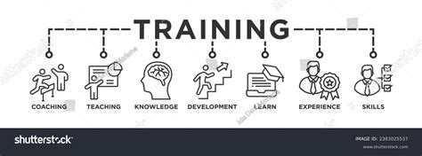 Training Banner Learning Banner Training Vector Stock Vector Royalty Free 2383025537