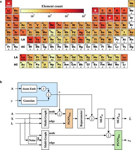 Quantum Server Networks On Linkedin Deep Learning Generative Model For Crystal Structure