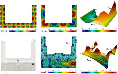 Example 2 Top Plots Frobenius Norm Of The Pseudostress Tensor Download Scientific Diagram