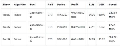 Tribus Numbers · Issue 2306 · Rainbowminerrainbowminer · Github