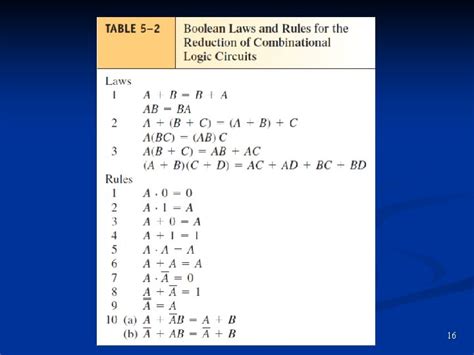 Chapter 5 Boolean Algebra And Reduction Techniques 1