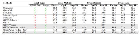 omniparser：微软研究院推出的屏幕解析工具，专用于用户界面的屏幕截图数据结构化 csdn博客