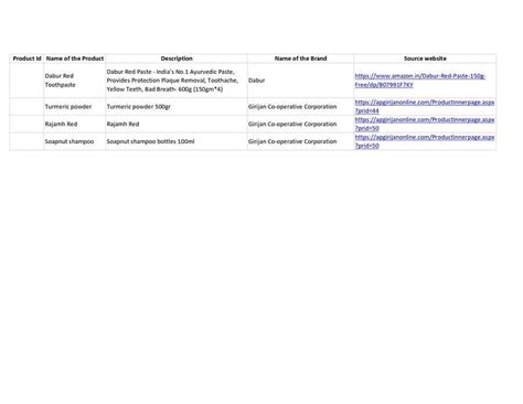 Entry 6 By Shekphiroj For Hunt Product Picture And Provide Csv File Freelancer