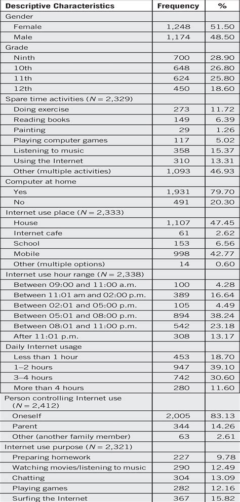 Internet Addiction Cyberbullying And Victimization Relatio