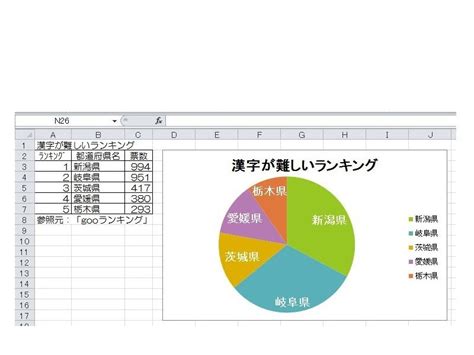 エクセルで円グラフ作る方法－見栄えの良い基本と【画像付き】コツを時の作り方！ ワカルニ