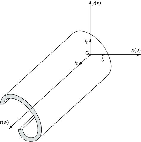 Thin Walled Beam With A Constant Open Cross Section Reference Frame