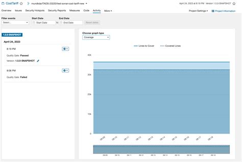 Sonar Shows Code Issues On First Scan But After Second Scan It Shows Passedsonarqube Ee Lts 99