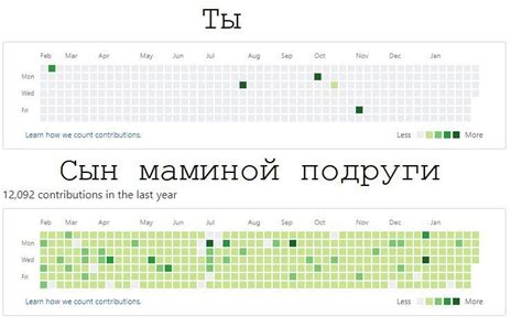 GitHub сына маминой подруги Пикабу