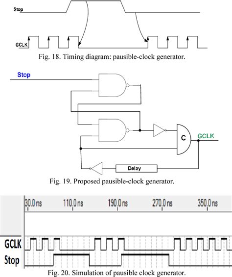 Figure 19 From Design Of Asynchronous Wrappers For High Concurrency Multi Point Gals Systems