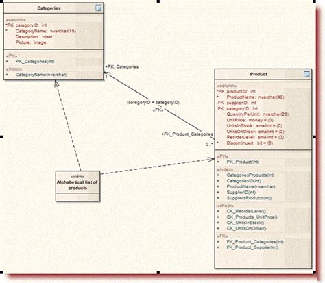 UML建模之数据建模Data Model Diagram UML工具 火龙果软件工程