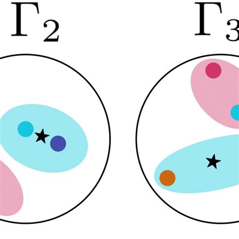 Example Of How Trajectory Data Are Anonymized Through Clustering