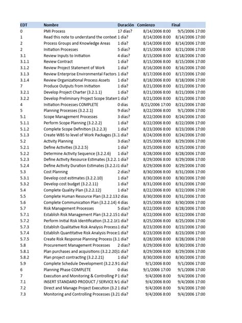 Xlspmi Process Pdf Risk Management Business