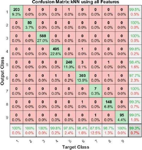 Figure 7 From Convolutional Neural Networks As Classification Tools And