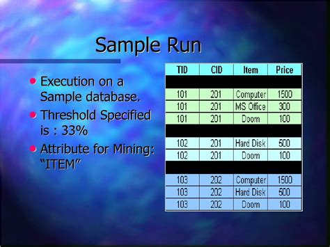 Ppt Visualization Of Apriori And Association Rules Powerpoint Presentation Id 9291207