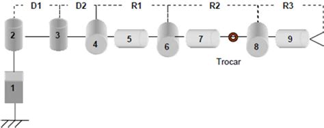 Figure 1 From Gesture Recognition System For Surgical Robots Manipulation Semantic Scholar