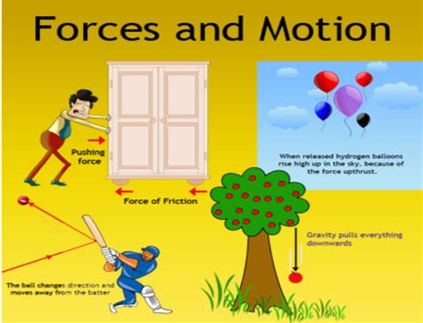 JACB Science Force And Motion Evidyaloka