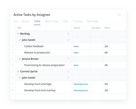 Agile Project Management Tools And Techniques Wrike