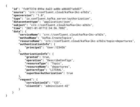 audit and monitor kafka clusters using confluent cloud