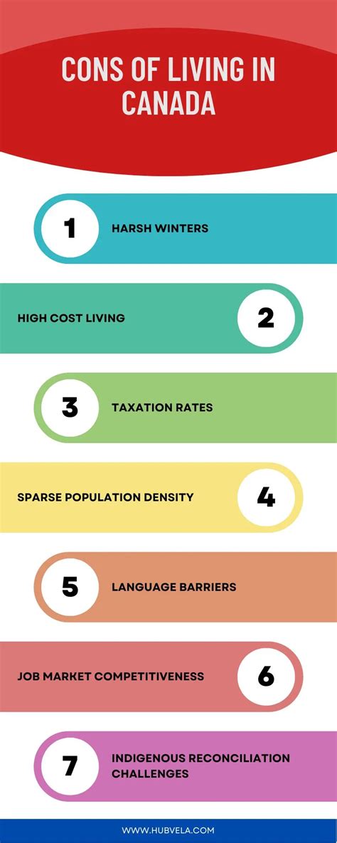 10 Pros And Cons Of Living In Canada Hubvela