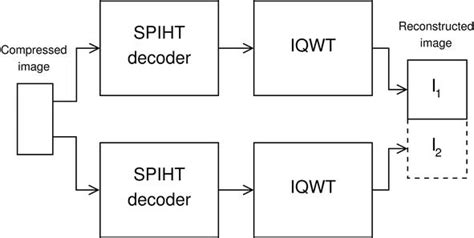The Discrete Quincunx Wavelet Packet Transform Intechopen