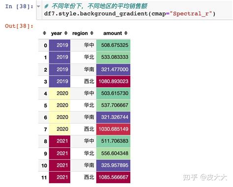 基于pandas的数据分析案例 知乎