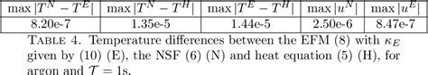 table 4 from refining the eulerian flow model semantic scholar