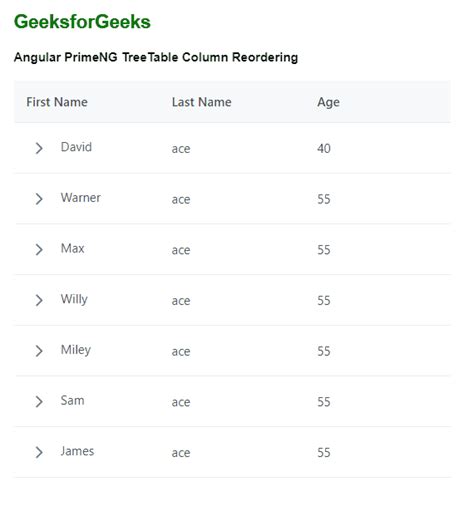Angular PrimeNG TreeTable Column Reordering GeeksforGeeks