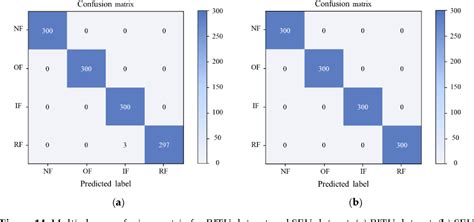 Figure 14 From Deep Reconstruction Transfer Convolutional Neural Network For Rolling Bearing