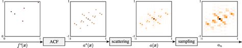 figure 1 from super resolution phase retrieval for sparse signals