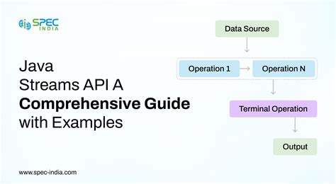 Java Stream API Explained: Guide for Developers