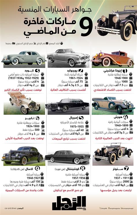 جواهر السيارات المنسية 10 ماركات فاخرة من الماضي الرجل
