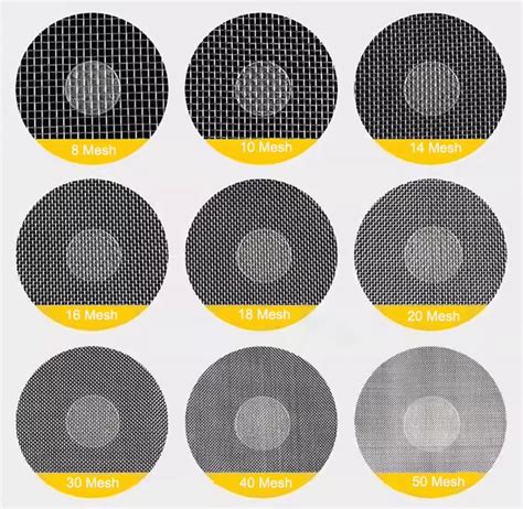 What Are The Standard Sieves Sizes Dahan Vibration Machinery Co Ltd