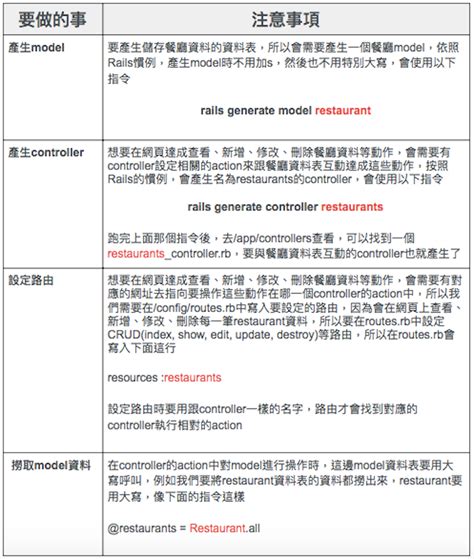 Ruby On Rails 中的model、controller 命名設定以及注意事項 By Icelandcheng Medium