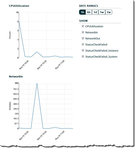 Amazon Lightsail The Power Of Aws The Simplicity Of A Vps Aws News