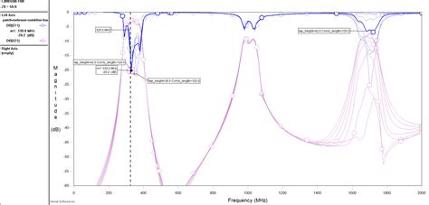 interdigital combline bandpass filter