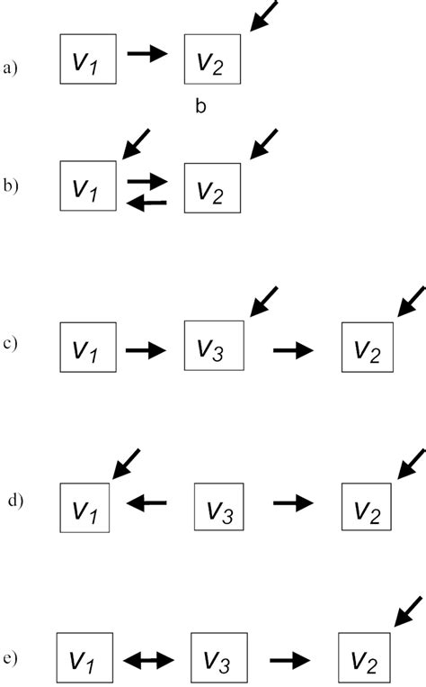 Introduction To Variables And Types Of Relationships Genspark