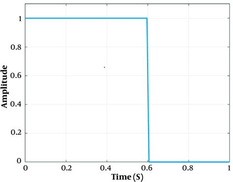 the output wave of the microcontroller to the motor creates a vibration