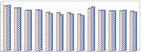 The Relationship Between The Number Of Neurons In The Hidden Layer Download Scientific Diagram