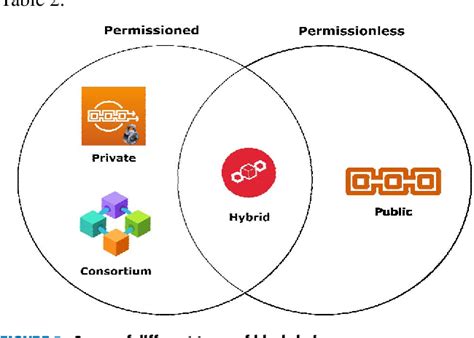 Figure 1 From Blockchain Based Identity Management System And Self