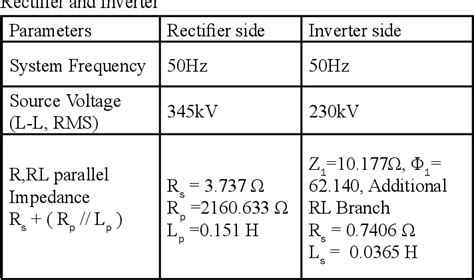Table 1 From Modeling Of Cigre Hvdc Benchmark System In Matlab Simulink Semantic Scholar